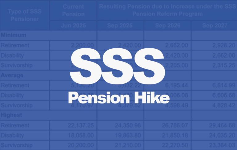 SSS to Roll Out Historic Pension Reform Program Starting September 2025